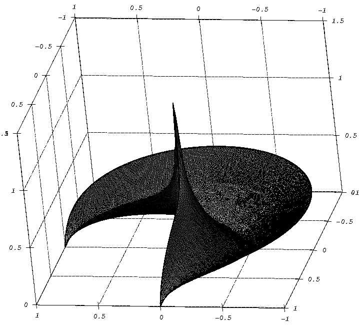 Partenaires industriels - Centre de Mathématiques Appliquées de l'Ecole ...