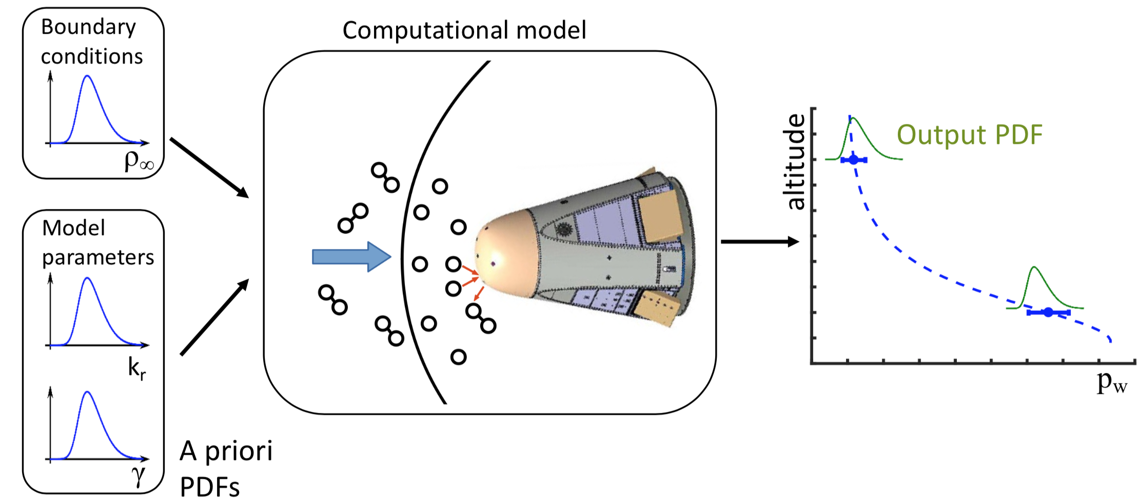 PLATON | Center for Applied Mathematics – Ecole Polytechnique