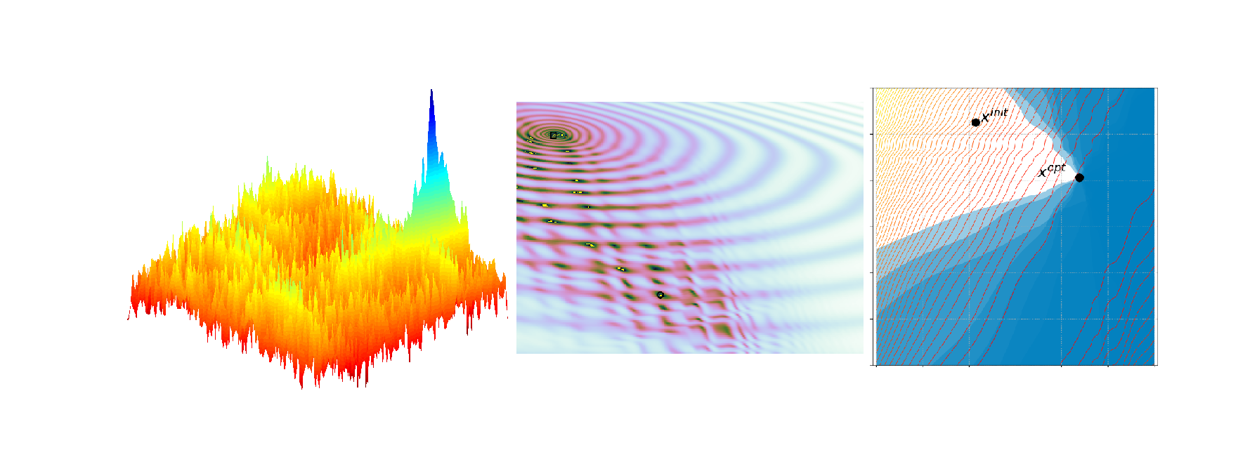 RandOpt | Center for Applied Mathematics – Ecole Polytechnique